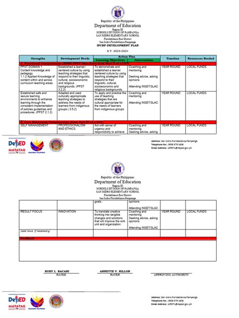 Dev Plan 2023 2024 Ruby Pdf Mentorship Learning