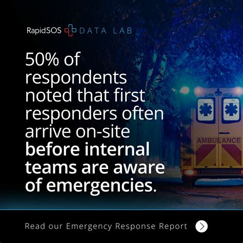 Rapidsos Data Lab 2025 State Of Emergency Response The Cost Of