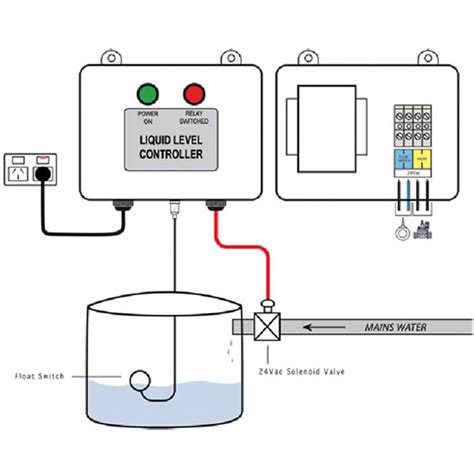 Liquid Level Controller Pump Controller