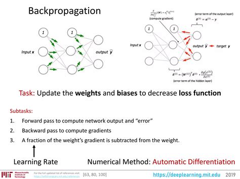 Mit Deep Learning Basics Introduction And Overview By Lex Fridman