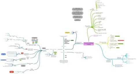 Insurancebillingcoding Fee For Service Indemnity Cost Is Determined