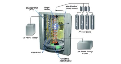 Vysvětlení Pvd Povlaku Výhody A Aplikace V Moderním Průmyslu At Obrábění