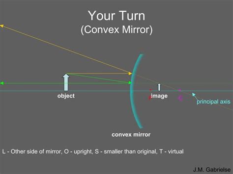 Convex Concave Ray Diagrams PDF