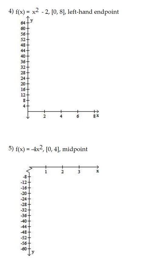 Solved Graph The Function F X Over The Given Interval Chegg