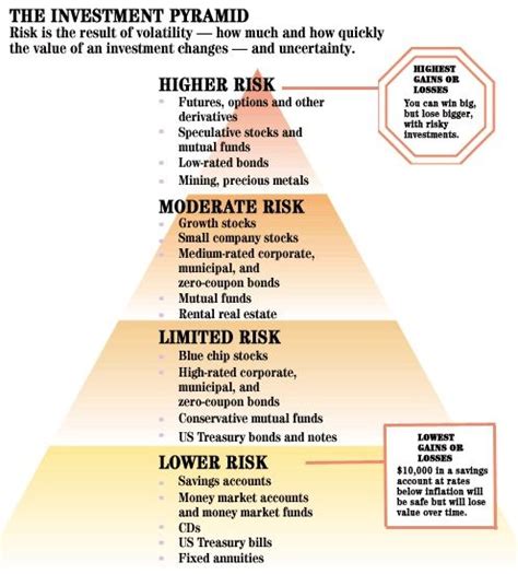 How To Find Your Investment Risk Tolerance Artofit