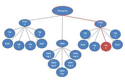 Chrystals Game Engine Design Scene Graphs