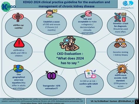 The Kdigo Ckd 2024 Guidelines Part 1 Evaluation And Risk