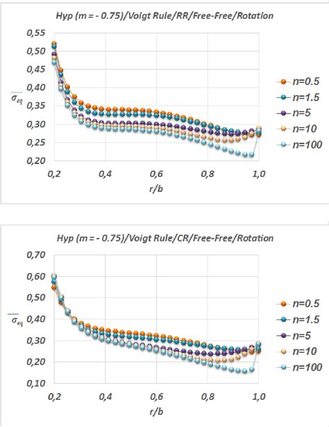 Figure 1 From The Complementary Functions Method Solution To The