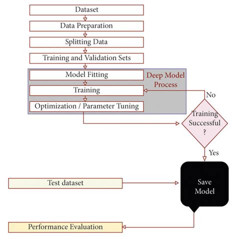 A Sample Breast Cancer Histopathological Image 79 With Four Download Scientific Diagram