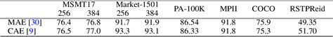 Table 2 From Hap Structure Aware Masked Image Modeling For Human
