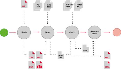 A Quality Assurance Tool For Jatsbits With Schematron And Html Reporting