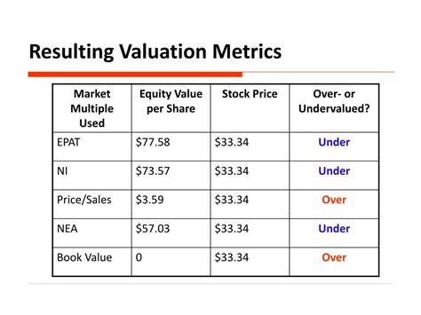 Ppt Market Multiple Valuation Powerpoint Presentation Free Download