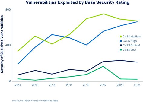 When Is A Critical Vulnerability Not A Critical Vulnerability Brinqa