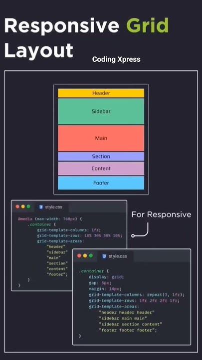 Responsive Grid Layout Codingxpress Devloper Webdevelopment