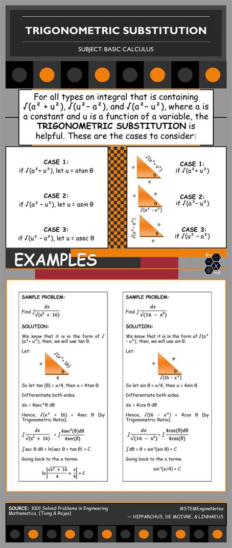 Stem Engine Basic Calculus Trigonometric Substitution