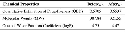 Improving Targeted Molecule Generation Through Language Model Fine