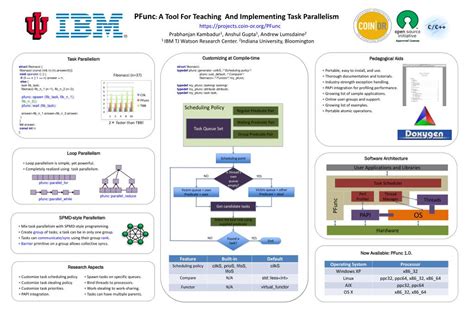 ppt task parallelism powerpoint presentation free download id 2431373