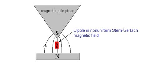 Angular Momentum Quantization