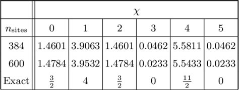 table xviii from characterization and classification of interacting 2