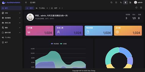 全新的nest Vue3 后台管理系统nest Admin Csdn博客