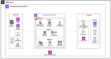 Building And Operating Data Pipelines At Scale Using Cicd Amazon Mwaa
