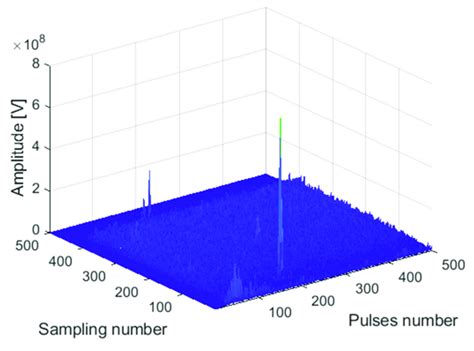 matlab dbf result graph download scientific diagram