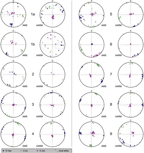 Anisotropy Directions Of The Studied Localities On Lower Hemisphere