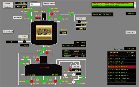 Food And Beverage Scada