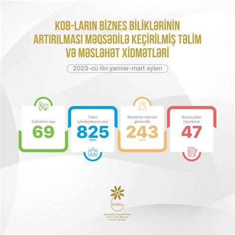 Kiçik Və Orta Biznesin İnkişafı Agentliyi Linkedin‘de Biznes Kobi̇a