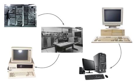 A Detail Survey Of PC History Various Computer Types