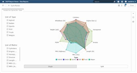 Creating A Split View Radar Chart In Sas Visual Analytics With D3thur