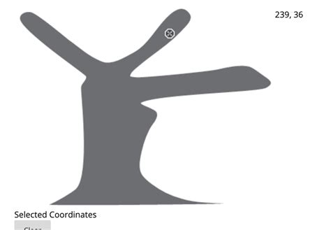 Solved Where In The Core Competency Tree Figure Do Competencies
