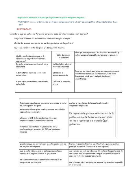 Explicamos La Importancia De La Participación Política En Los Pueblos