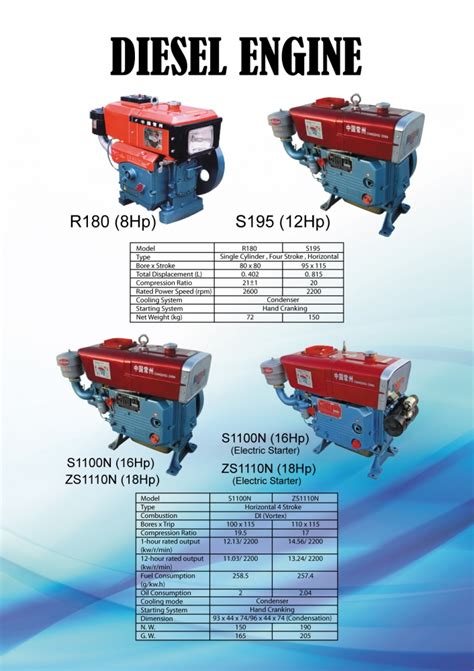 Feilo 170178186 Diesel Engine