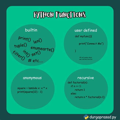 Durga Prasad Bokka On Linkedin Day19 Python Pythonfunctions Codeefficiently Programmingtips