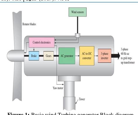 figure 1 from design and simulation of reactive power compensator using