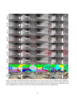 Label Efficient Point Cloud Semantic Segmentation An Active Learning
