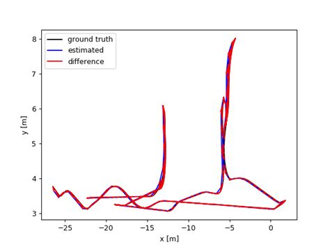 2D LiDAR SLAM Results Rvp Group Srrg2 Slam Interfaces GitHub Wiki