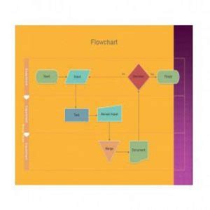Editable Flow Chart Templates Besty Templates