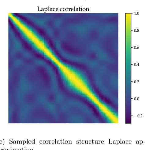 Metric Gaussian Variational Inference Paper And Code Catalyzex