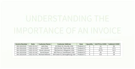 Understanding The Importance Of An Invoice Excel Template And Google Sheets File For Free ...