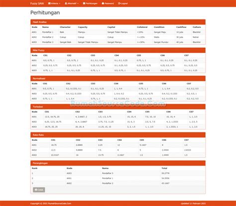 Source Code Fuzzy Saw Php