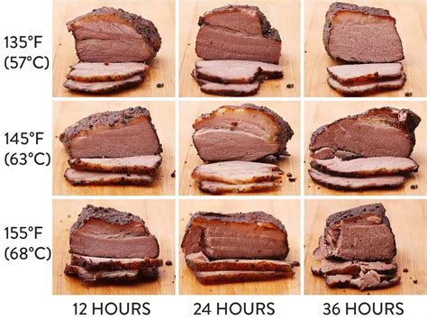 Smoked Brisket Cooking Time The Ultimate Guide Smokedbyewe