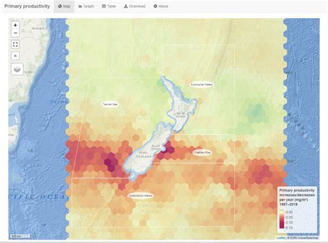 Primary Productivity Published October 2019 Stats Nz