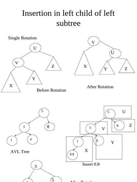 Integration Testing Pdf Algorithms And Data Structures