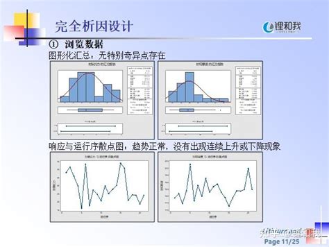 Doe工程方法丨①完全析因设计 知乎