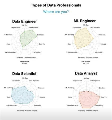 Suchit Surendra Kakirde On Linkedin Visualization