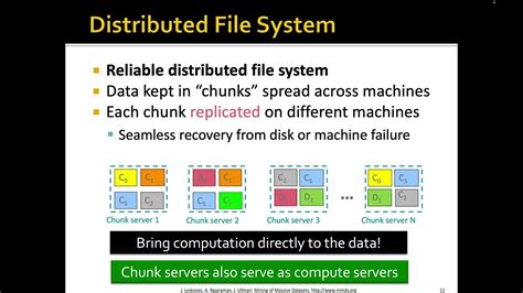 Big Data Session 2 Map Reduce Persian Youtube