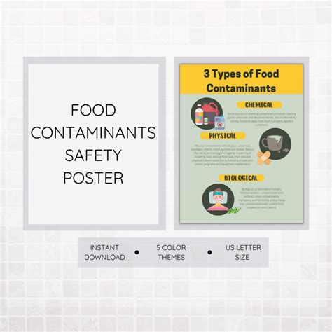 Food Safety Posters 3 Types Of Contaminants Instant Download