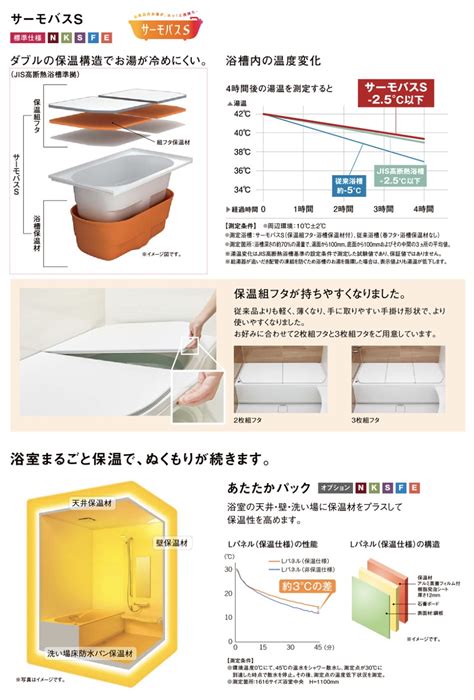 【lixilユニットバスの選び方】リデアとスパージュプランの違いや気をつけたいポイント 東京でおしゃれな浴室リフォームを叶える 最新